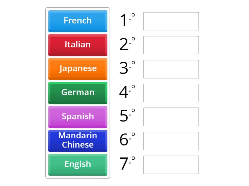 Most studied languages in the world - Rank order