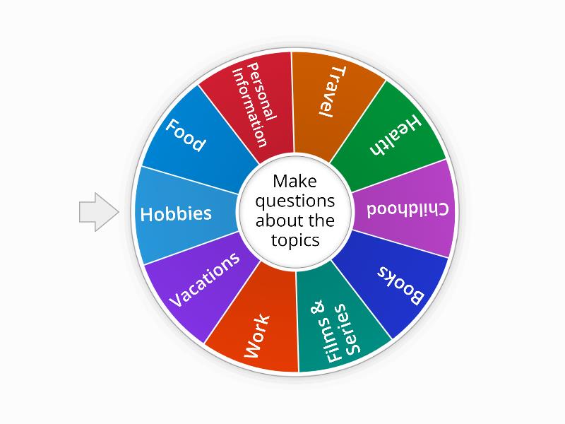 Random Speaking Topics - Random wheel