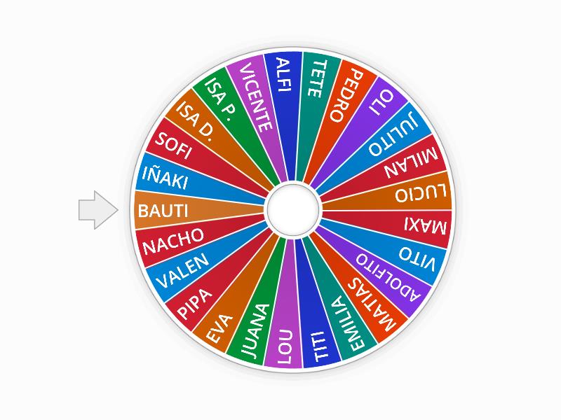 Ruleta Piggy - Spin the wheel