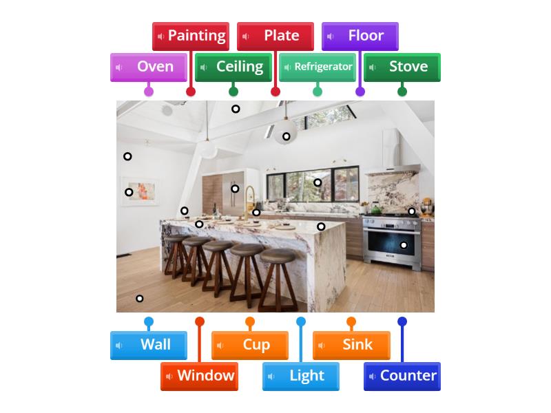 Kitchen - Labelled diagram