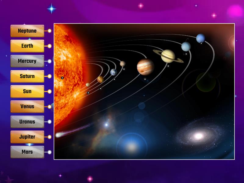 The Solar System - Labelled diagram