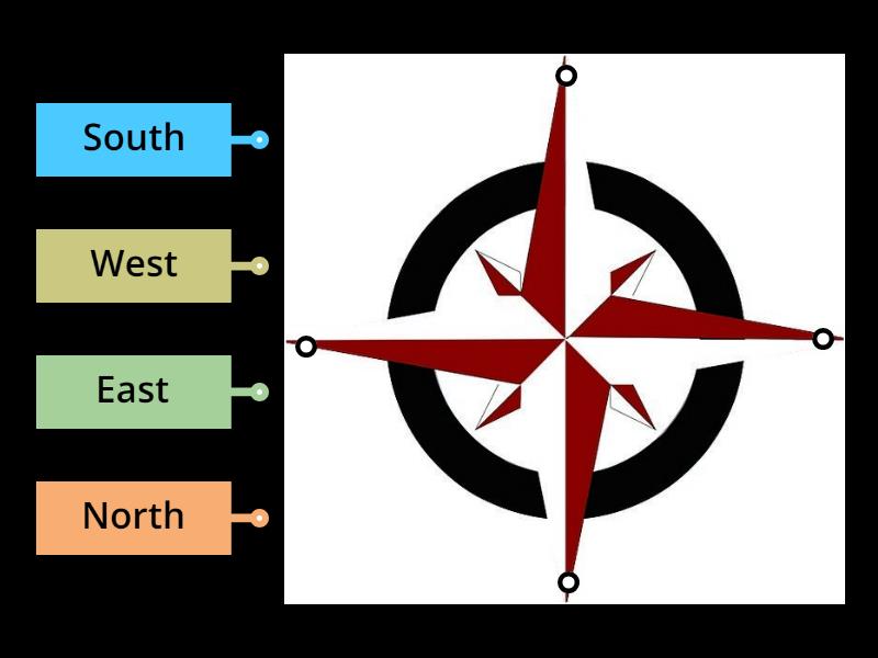 COMPASS - Labelled diagram