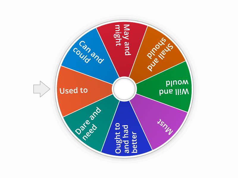 Modal Verbs Word Wall - Spin the wheel