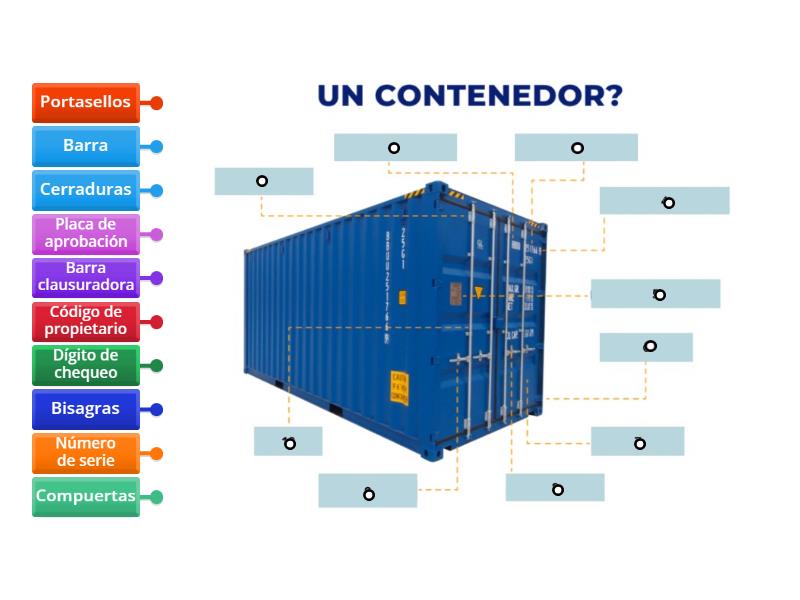 Partes de un contenedor - Labelled diagram