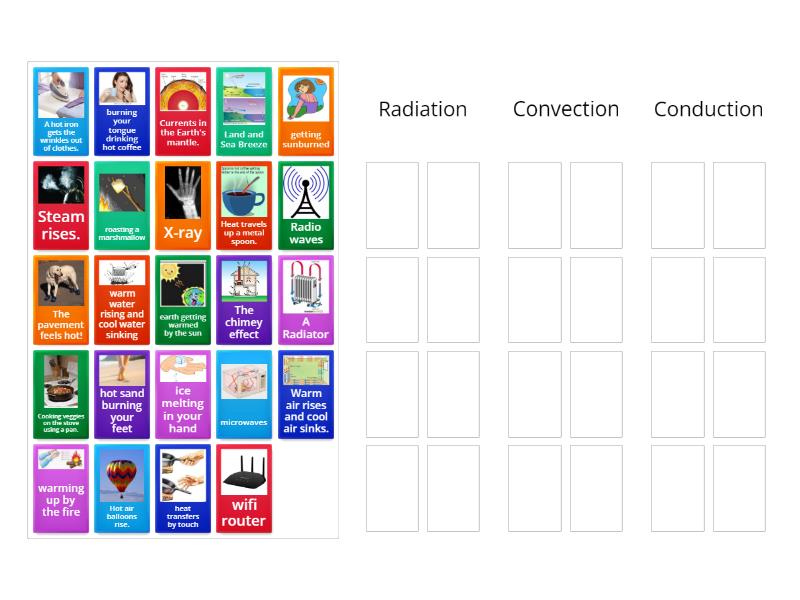 Radiation, Convection, Conduction - Group sort