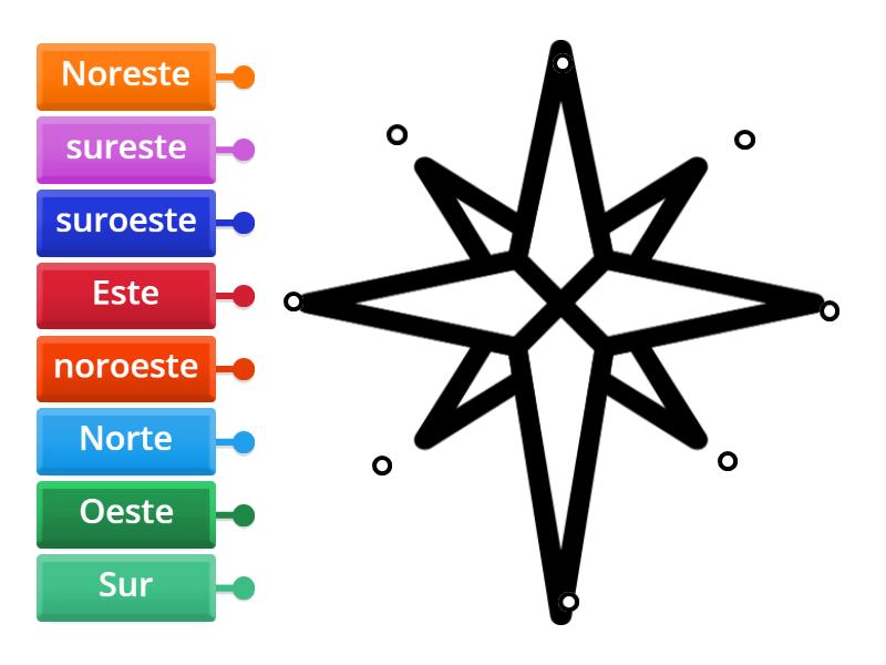 Localizando los puntos cardinales - Labelled diagram