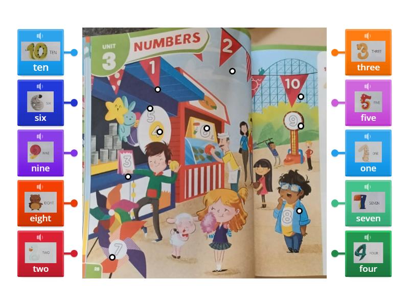 Numbers - Labelled diagram