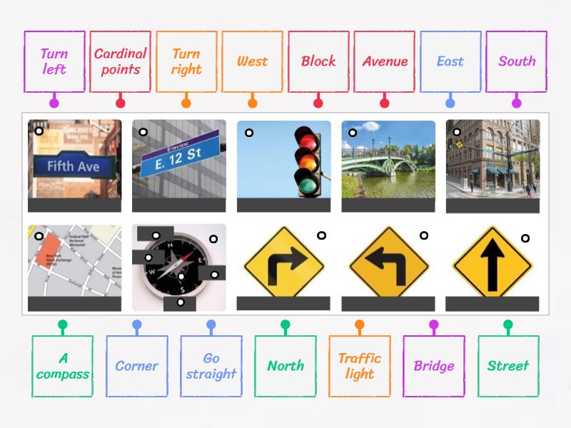 Giving directions (Vocabulary) - Labelled diagram