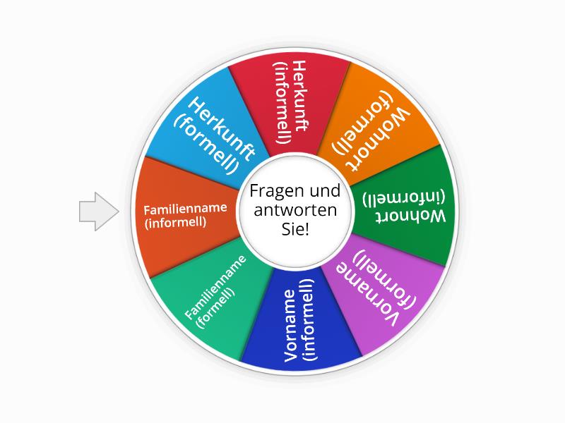 A1 sich vorstellen (formell/informell) - Spin the wheel