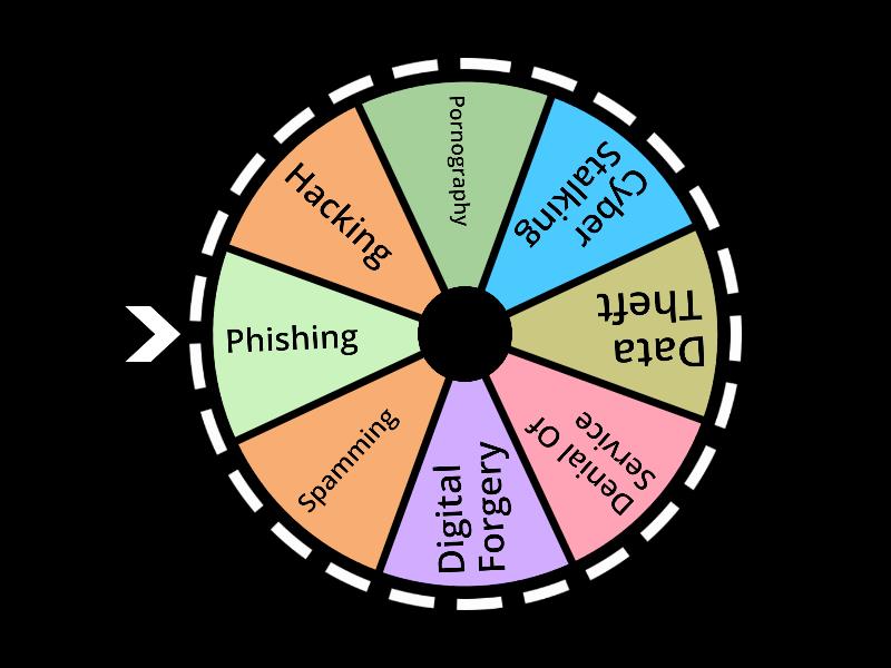 Types Of Cyber Crime - Random wheel
