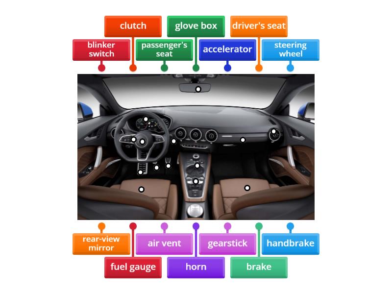 Interior car parts - Labelled diagram
