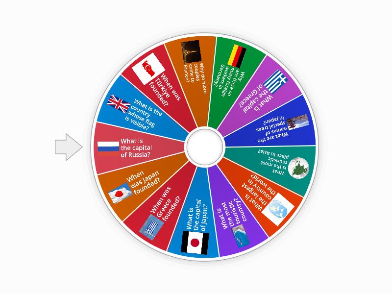 countrys - Spin the wheel