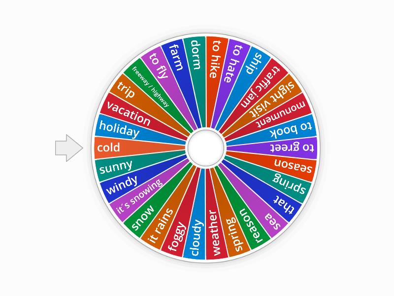 Wortschatz/ Lektion 18. ( 7.Klasse) - Random wheel