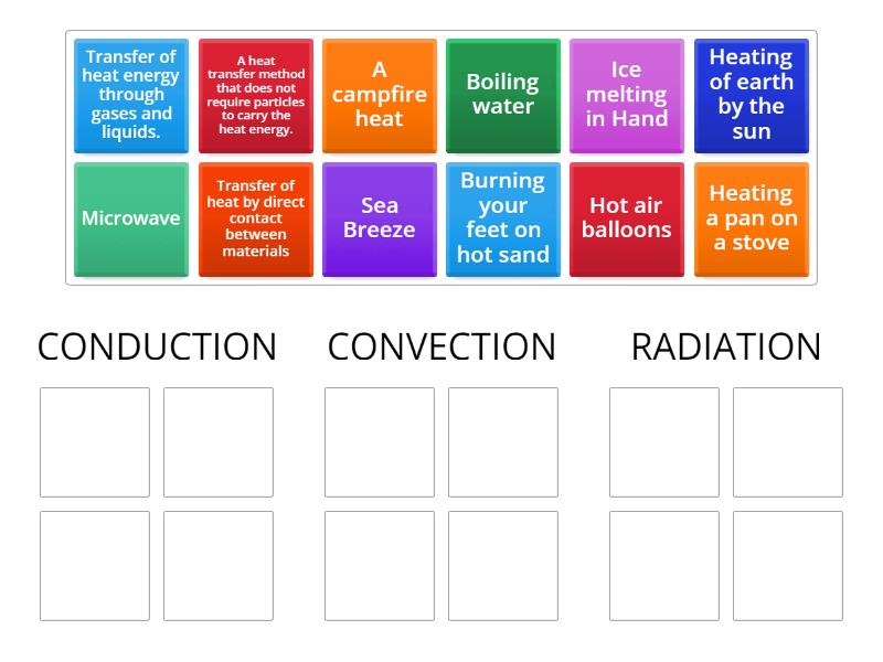 Heat Transfer - Group sort