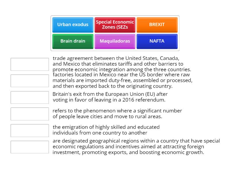 Causes and Effects of Demographic Change Vocab - Match up