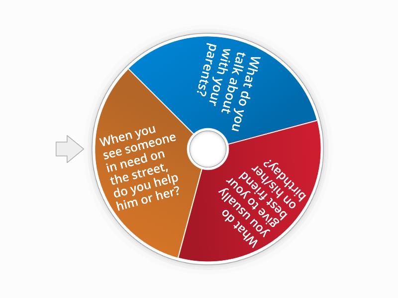 B1.6 Object pronoun Spk - Spin the wheel
