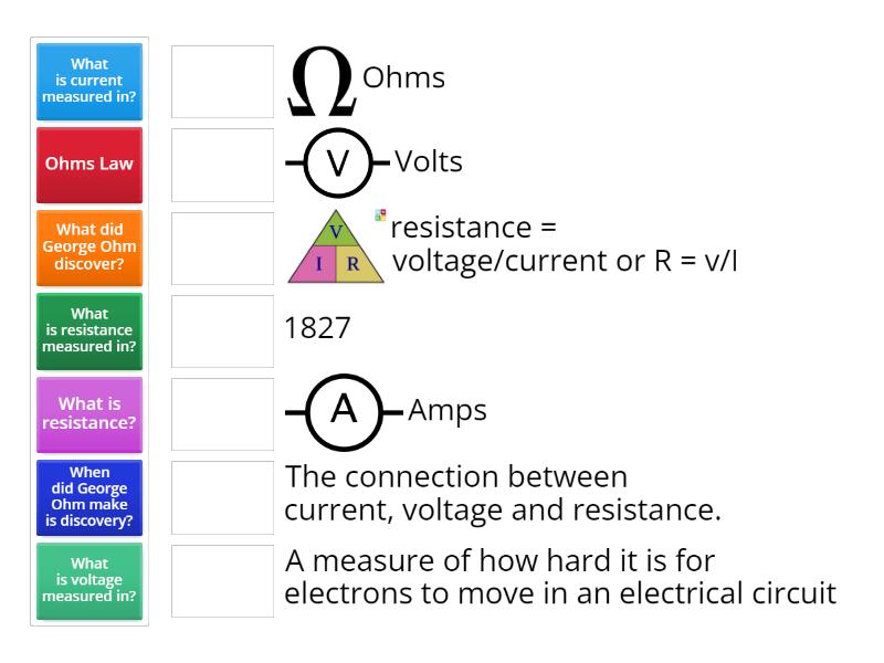 Ohms Law - Match up