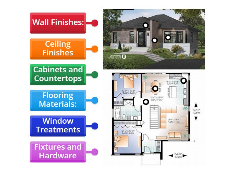 how to build the house - Labelled diagram