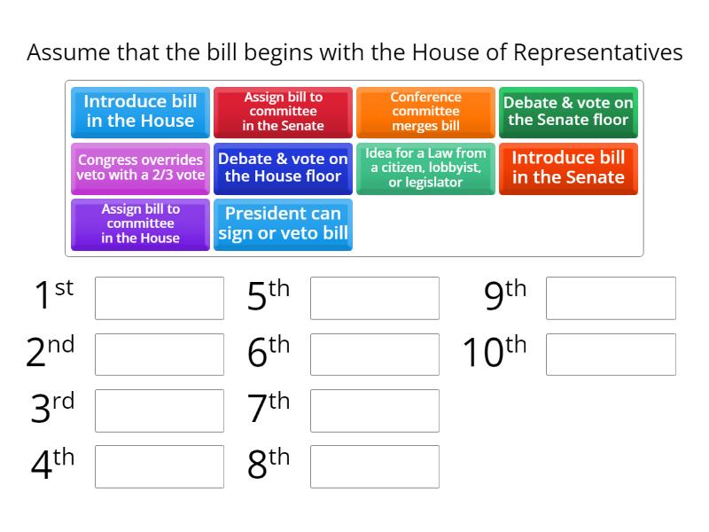 How a Bill Becomes a Law (Begin in House) - Rank order