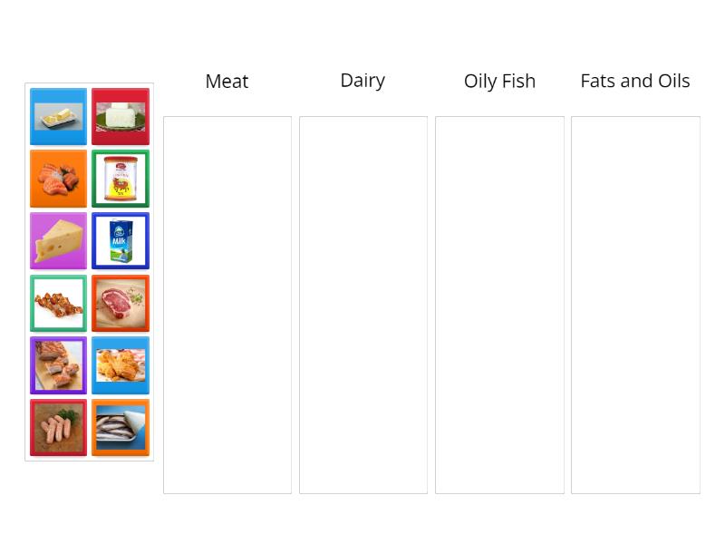 Animal Sources of Fats - Categorize