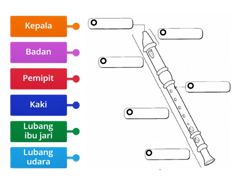 Bahagian Rekoder - Diagrama con etiquetas