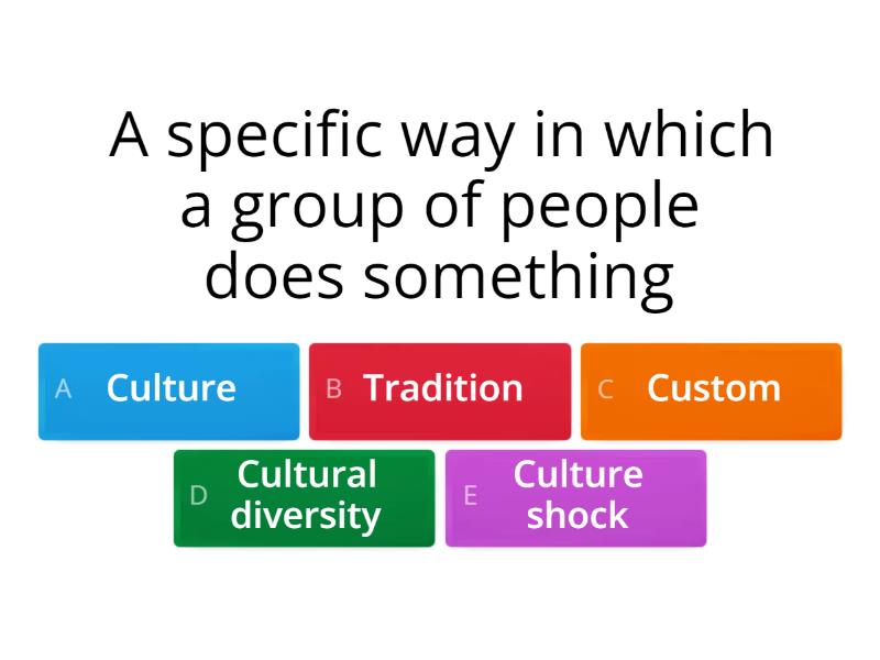 Unit 4 G5 Culture? Customs? Traditions? - Quiz