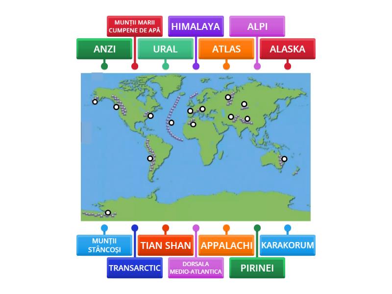 MUNȚII - Diagramă etichetată