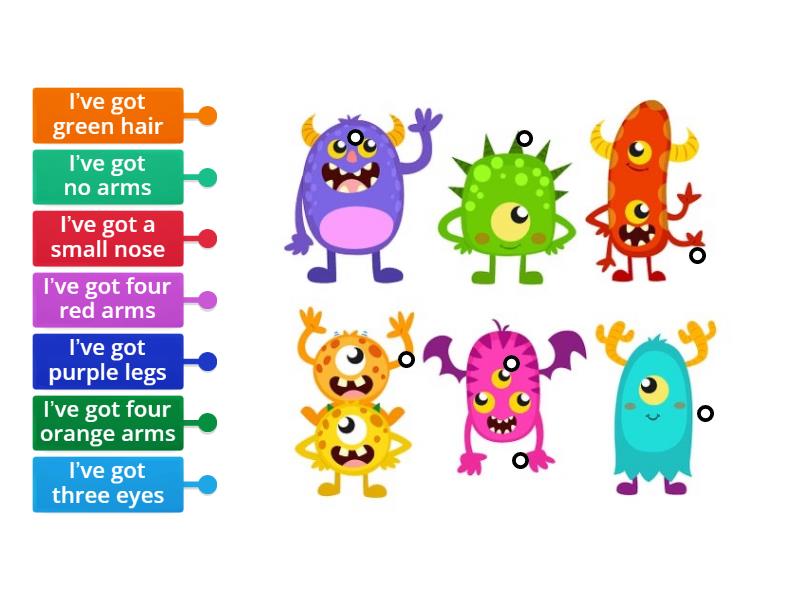 monsters body - Labelled diagram