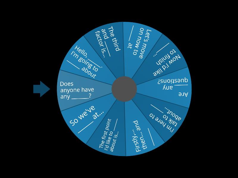 Intermediate 4 Giving a talk - Spin the wheel