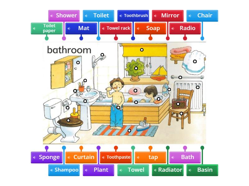 Bathroom words - Labelled diagram