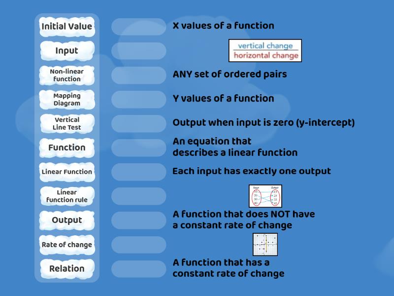 Function Vocabulary - Match up