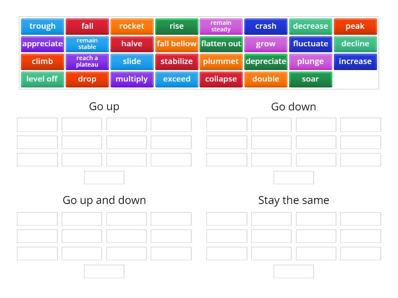 Changes in trends - Group sort