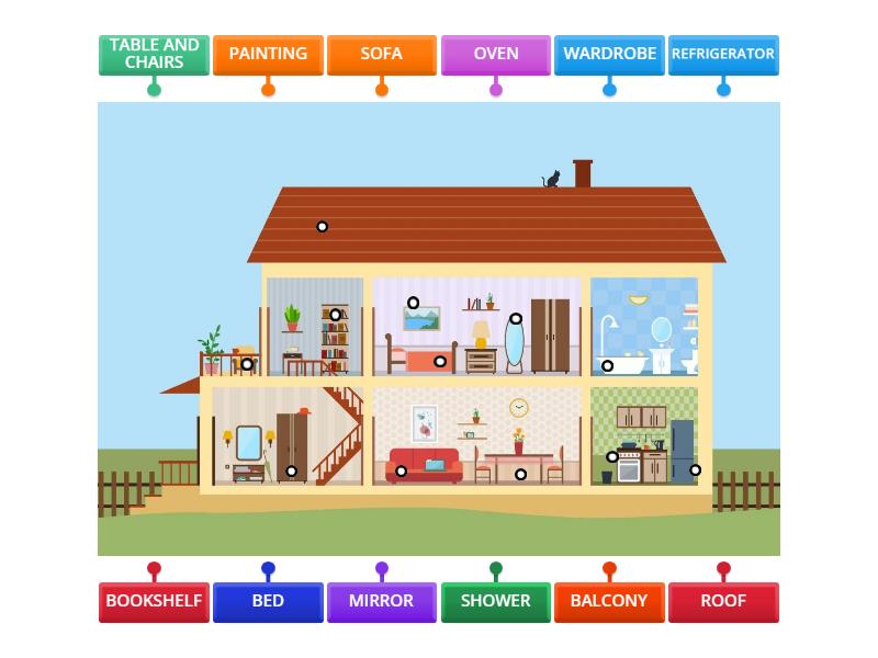 HOUSE - Labelled diagram