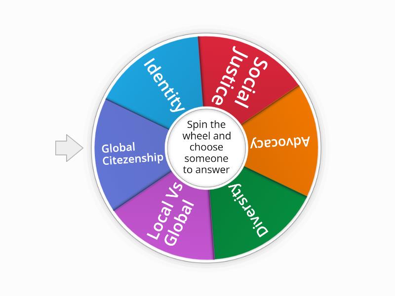 Values Wheel Ice Breaker - Random wheel