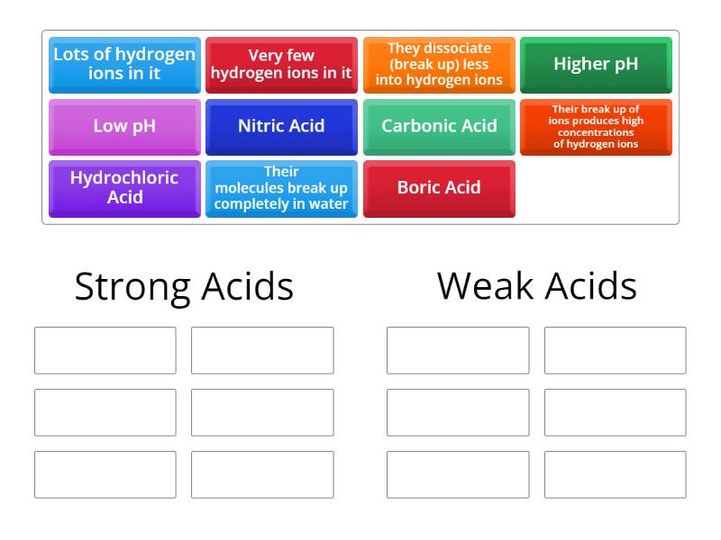 Strong and Weak Acids - Group sort