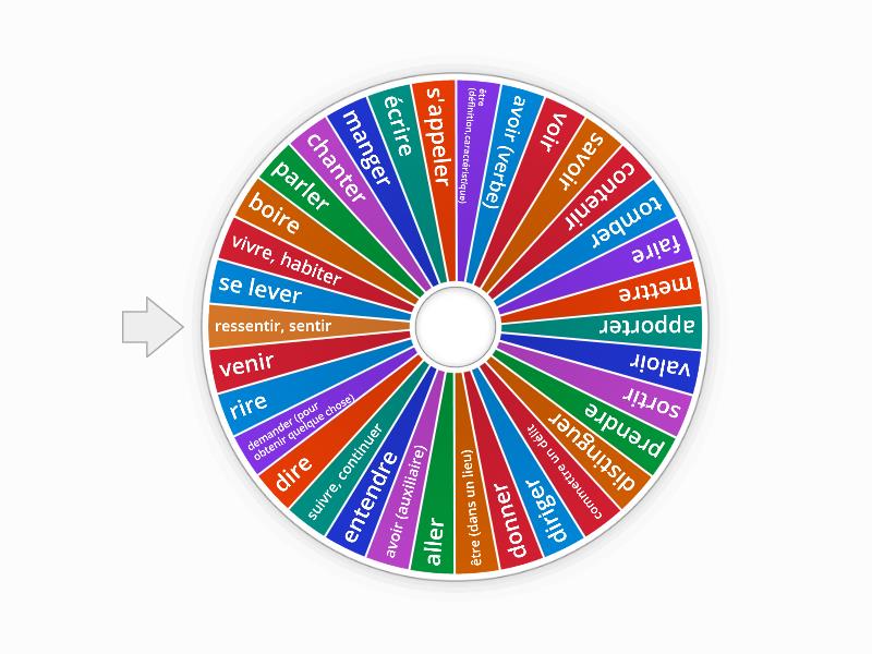conjugar verbos 5ème - Random wheel
