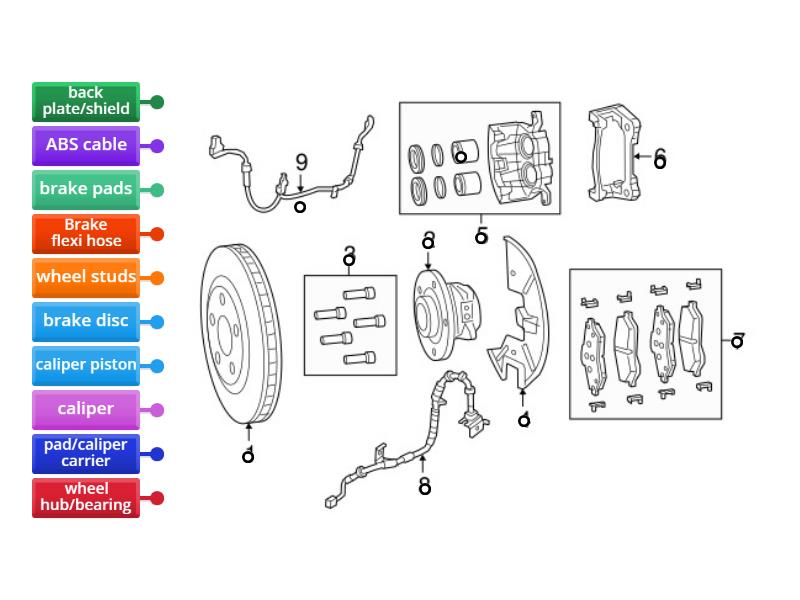 Front brakes - Labelled diagram
