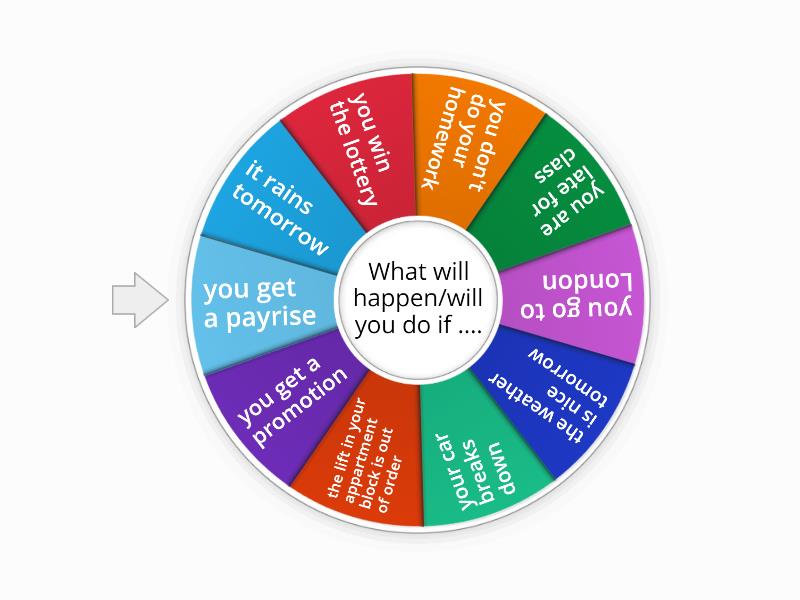 First conditional - Spin the wheel