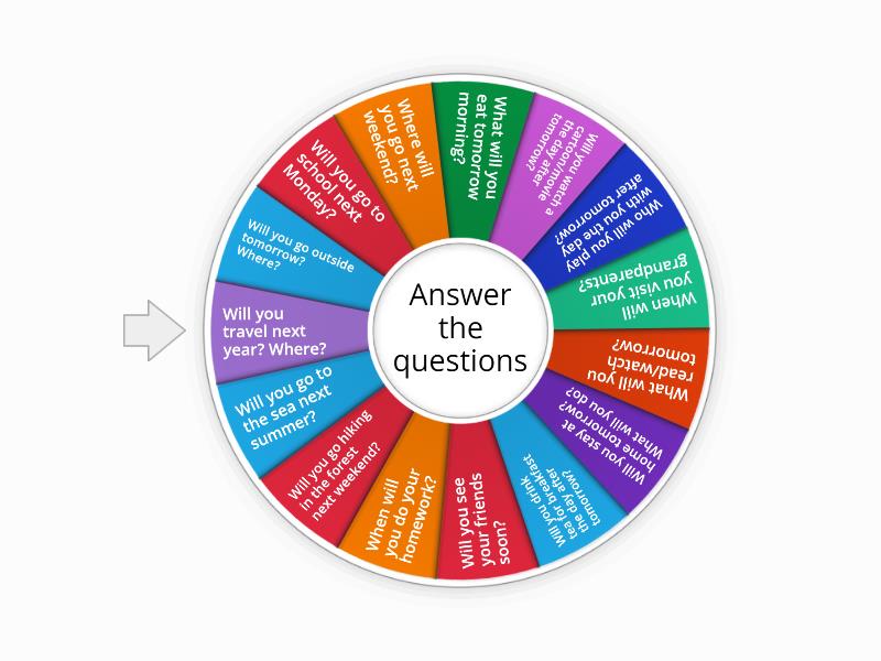 Future simple 1 Speaking - Random wheel