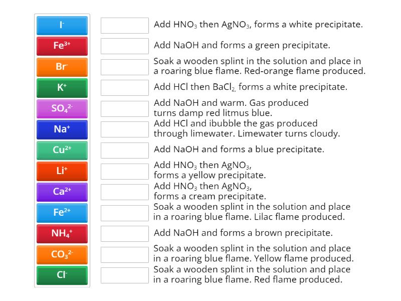 Chemical Tests for Ions - Match up