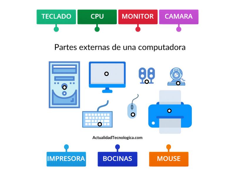 Aparea con las partes del computador - Imagem com legenda