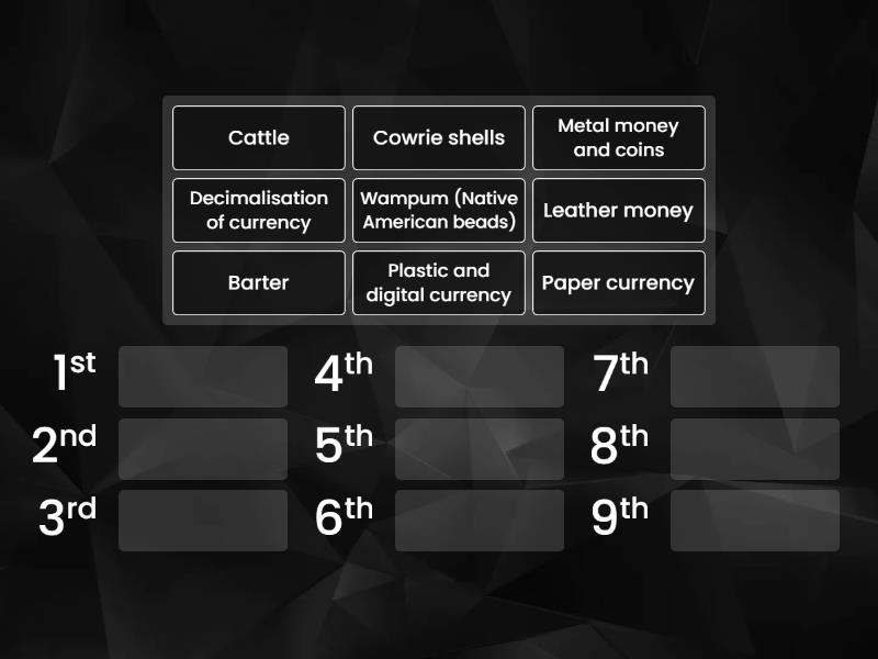 History of Money - Rank order