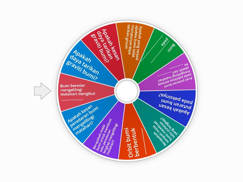GRAVITI DAN PUTARAN PEREDARAN BUMI - Spin the wheel
