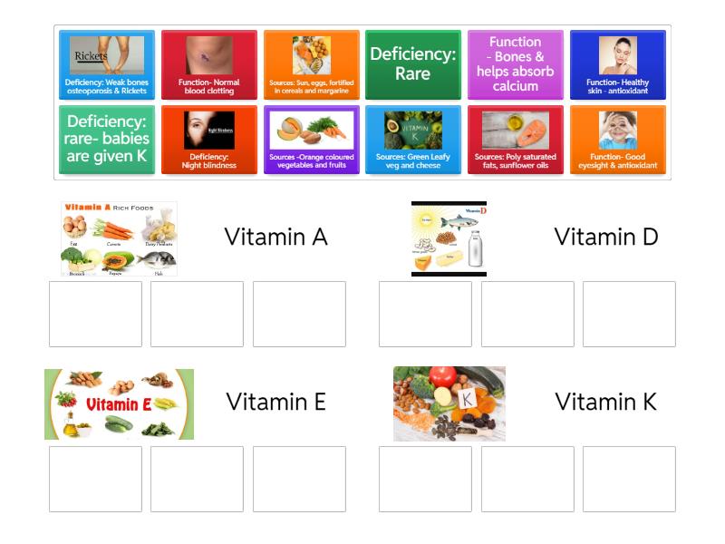 Fat soluble vitamins - ADEK - Group sort