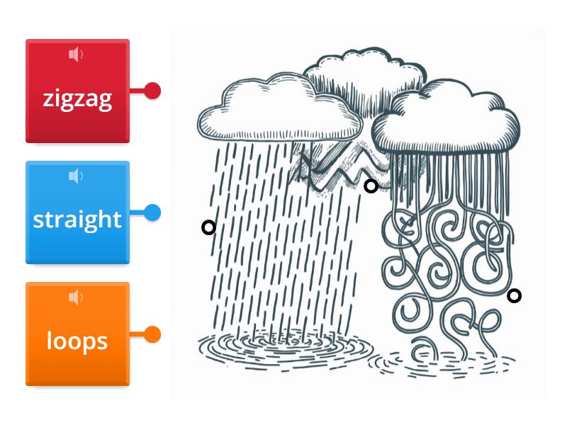Lines - Labelled diagram