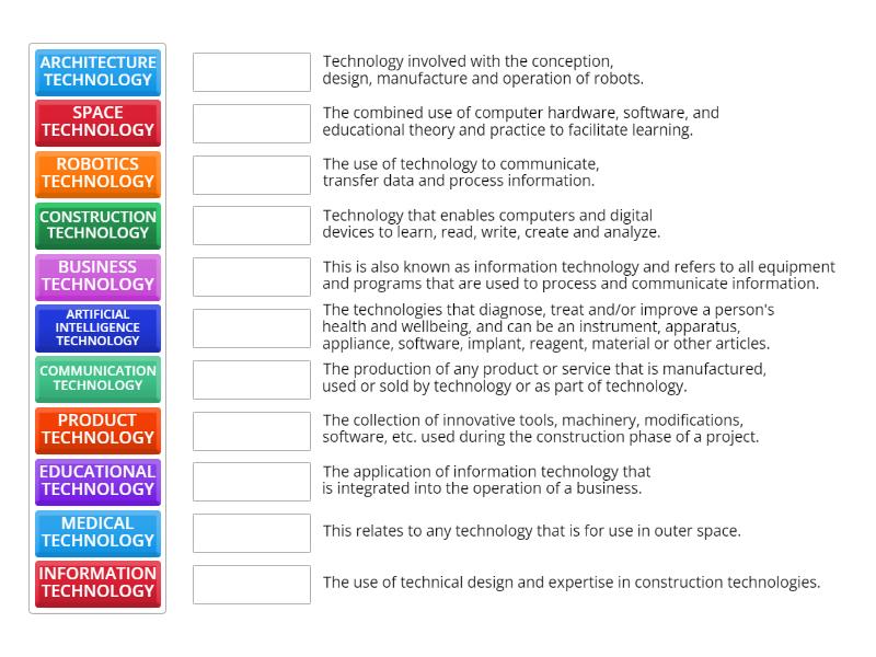 Types of Technology - Match up