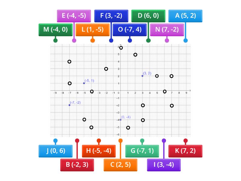 Plano Cartesiano - Labelled diagram