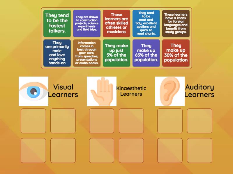 TKT FULL - UNIT 13 (Learner Characteristics) Learning Styles 1 - Group sort