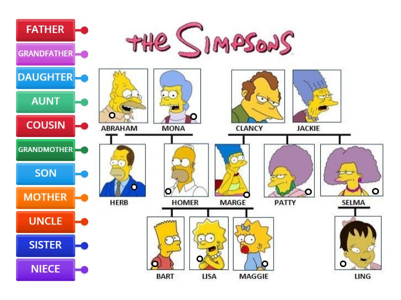 The Simpsons family tree - Labelled diagram
