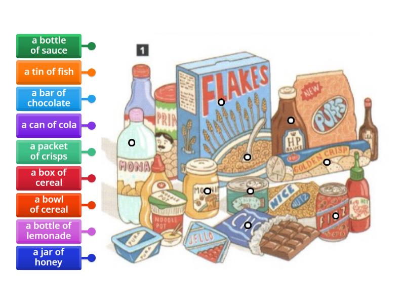 Containers - Labelled diagram